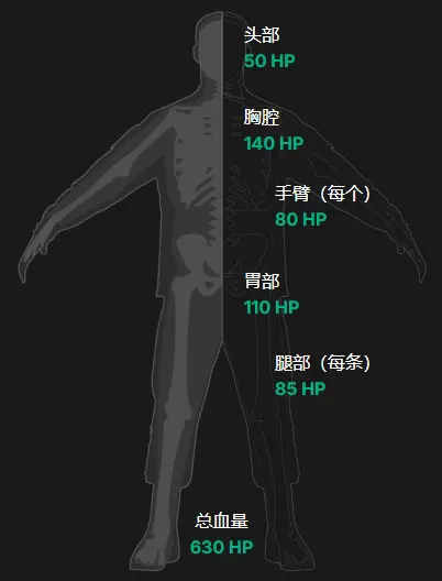 Reshala_逃离塔科夫Wiki，逃离塔科夫中文Wiki，逃离塔科夫教程，逃离塔科夫工具，逃离塔科夫任务，逃离塔科夫百科，逃离塔科夫攻略 ...