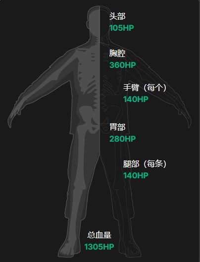 Shadow of Tagilla_逃离塔科夫Wiki，逃离塔科夫中文Wiki，逃离塔科夫教程，逃离塔科夫工具，逃离塔科夫任务，逃离塔科夫百科 ...